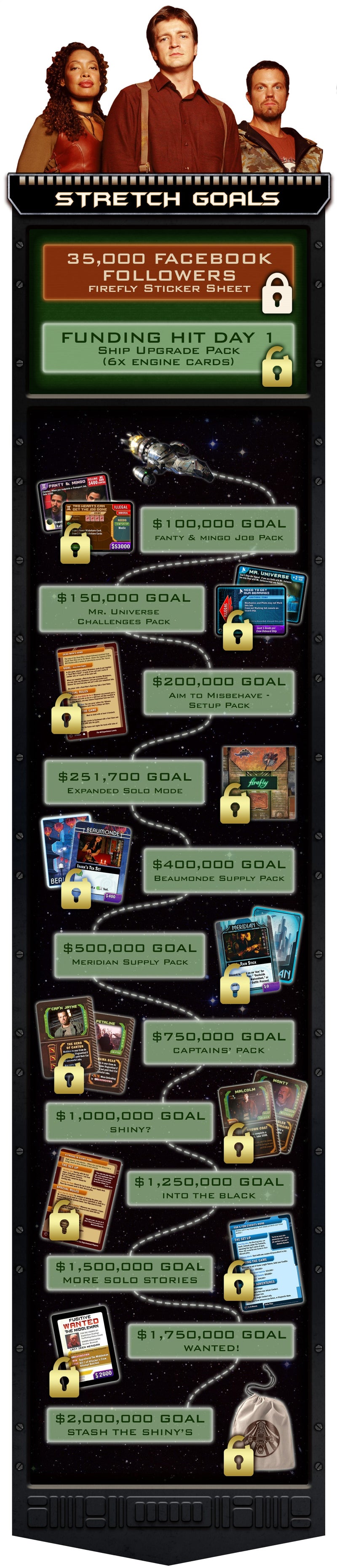 Firefly: The Game 10th Anniversary Collector's Edition (Gamefound Excl